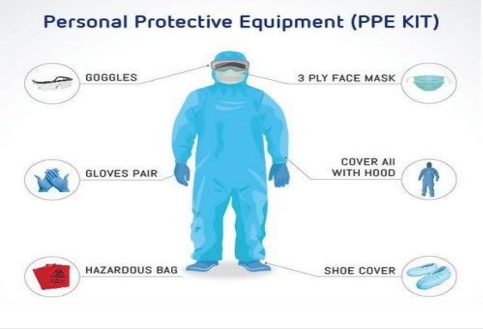 Donning And Doffing Personal Protective Equipment - vrogue.co Donning And Doffing Personal Protective Equipment - vrogue.co